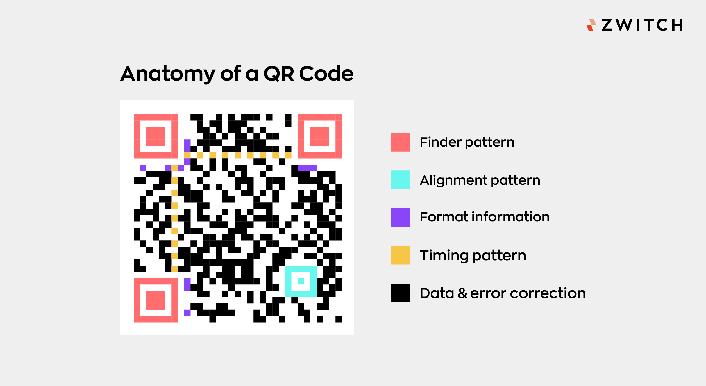 QR Code Payment: What It Is & How It Works | Zwitch